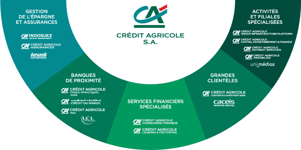 Caceis, un acteur majeur du monde de la finance - Ubifrance